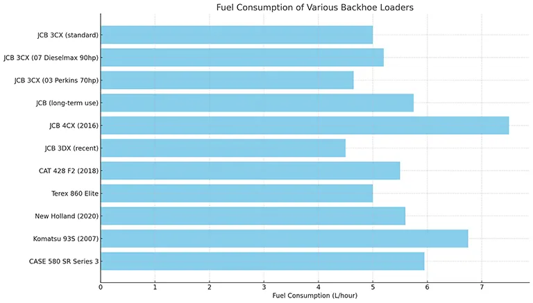 Backhoe Loader Fuel Consumption: Ultimate Guide | PlantClassifieds ...